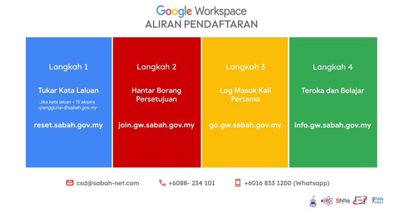 INFOGRAFIK ICT JPS | Jabatan Pengairan dan Saliran Sabah